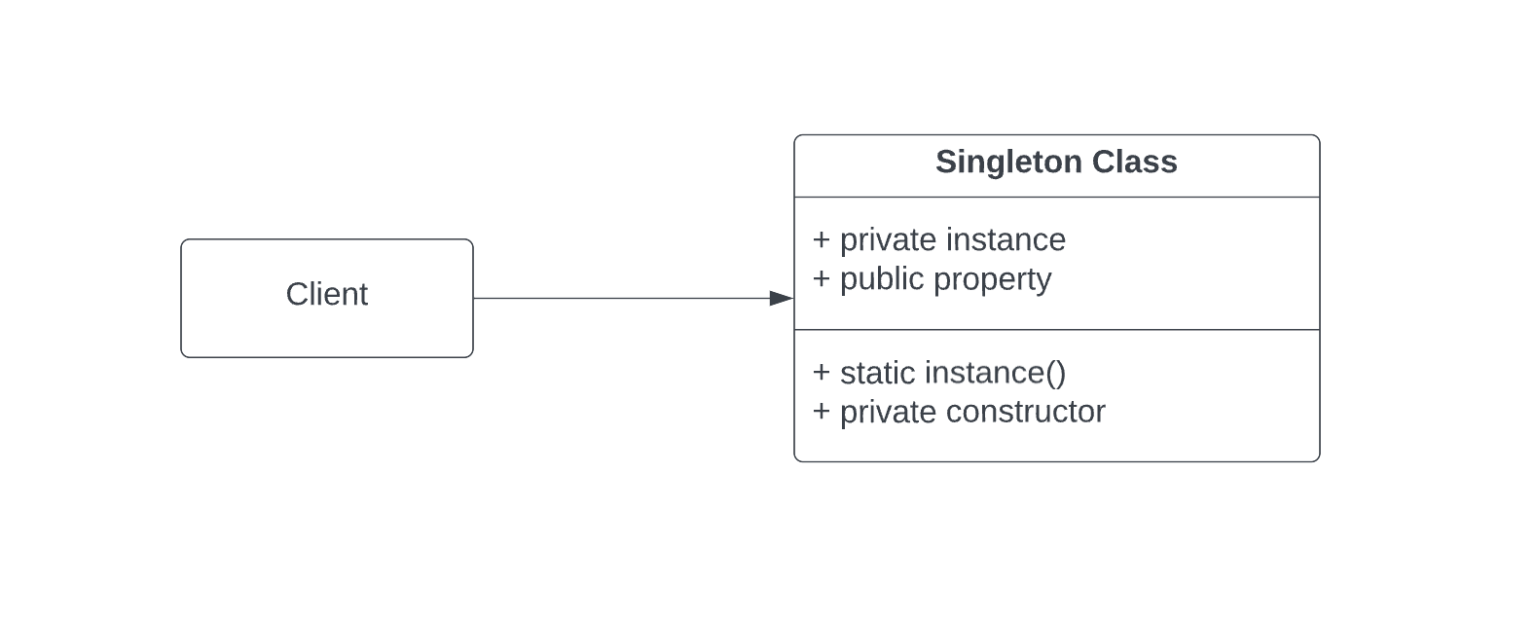 Apex Design Patterns Series - The Singleton Pattern