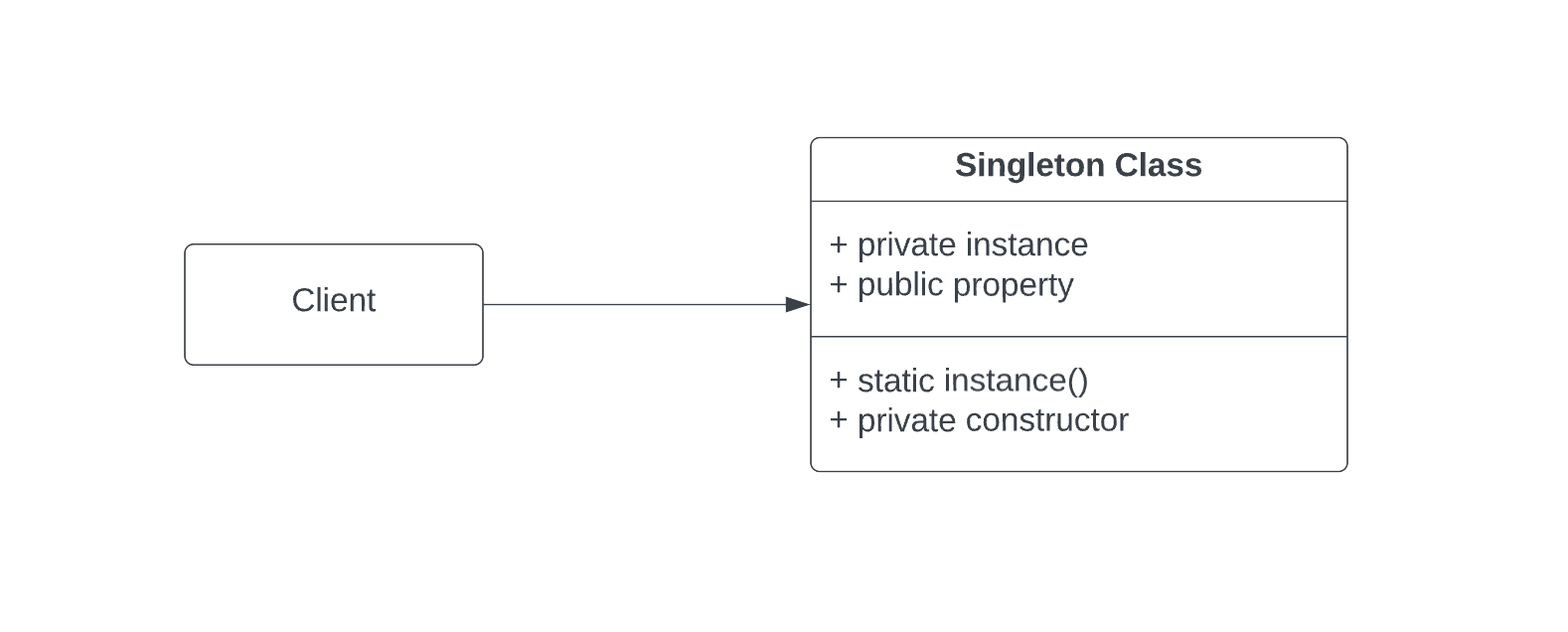 Apex Design Patterns Series - The Singleton Pattern